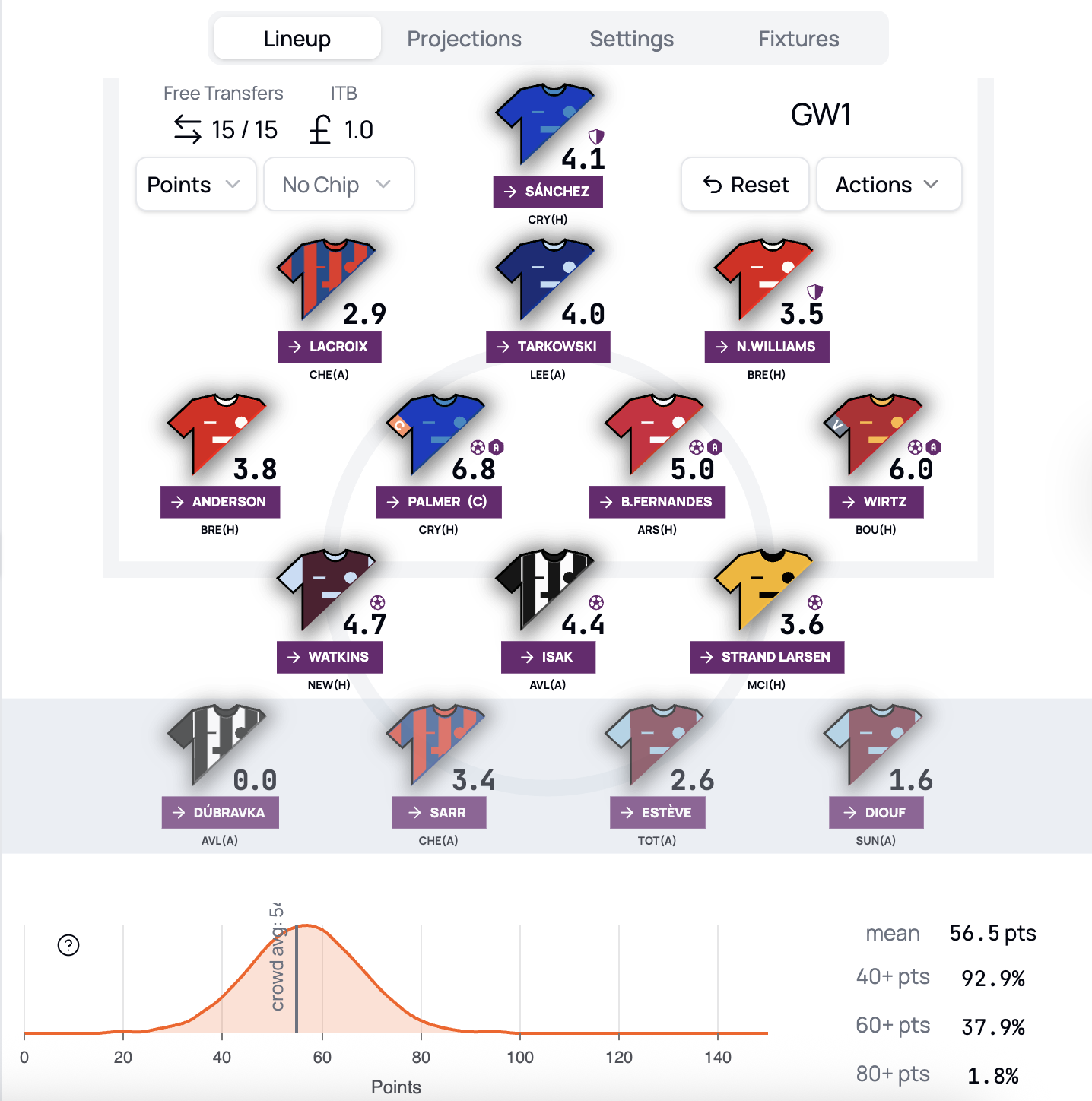 Exploring Solio Analytics - FPL's Newest Tool