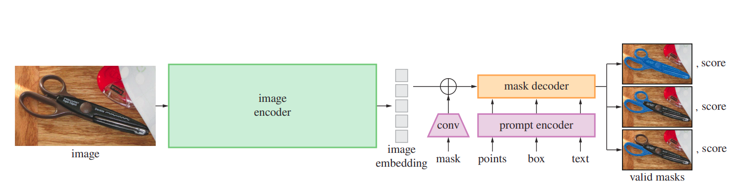 SAM 3: Segment Anything with Concepts - by Siddhant Rai