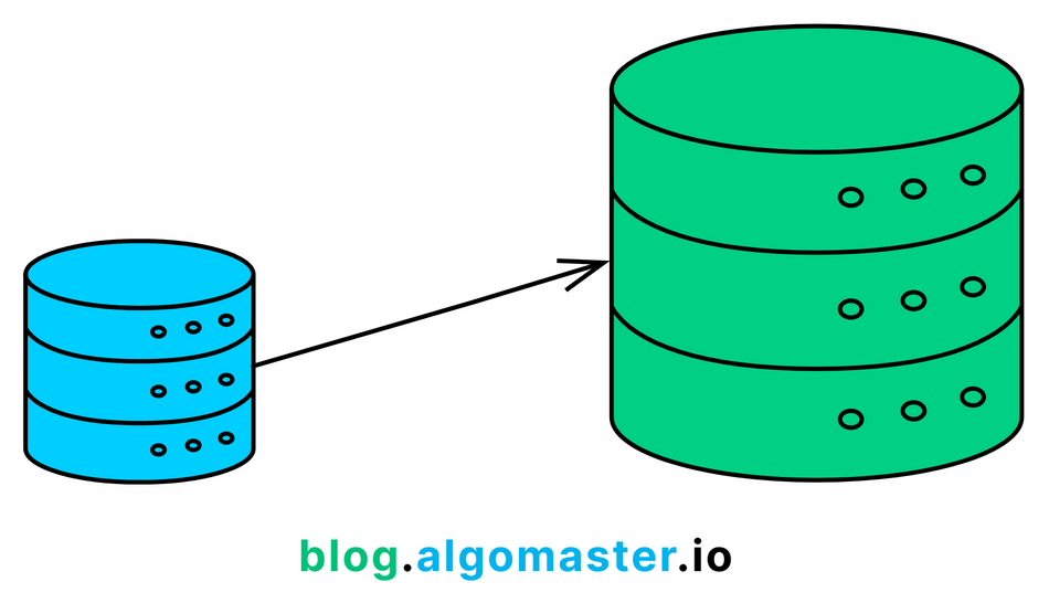SQL vs NoSQL - 7 Key Differences You Must Know