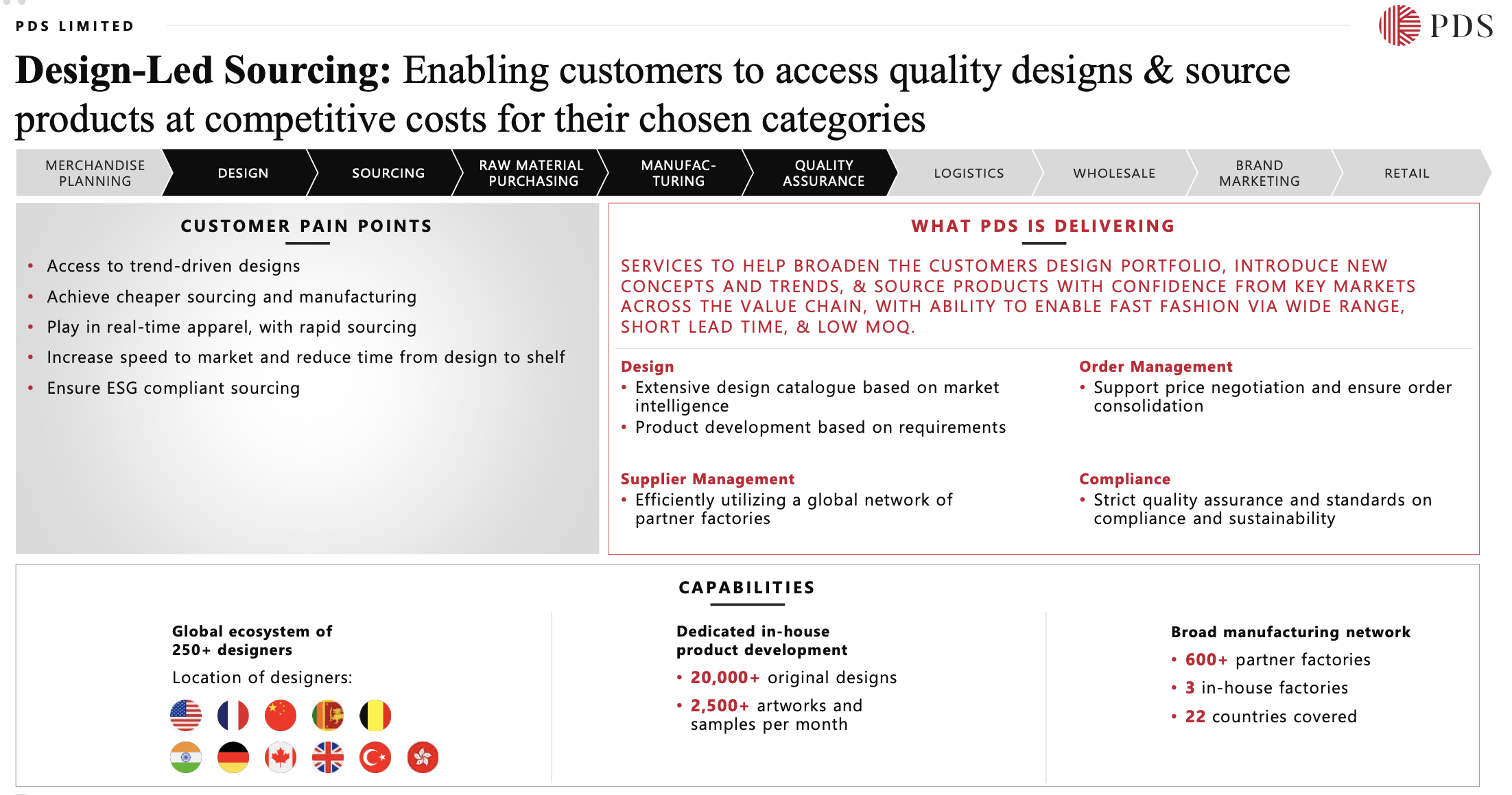 PDS Limited: The Art of Orchestrating a Global Apparel Empire Without ...