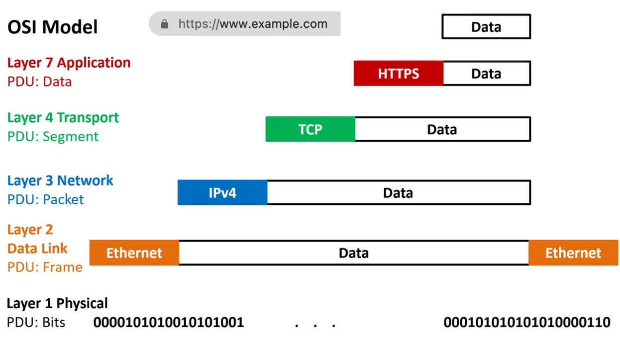 ¿Qué conforma una cabecera de un paquete IP?