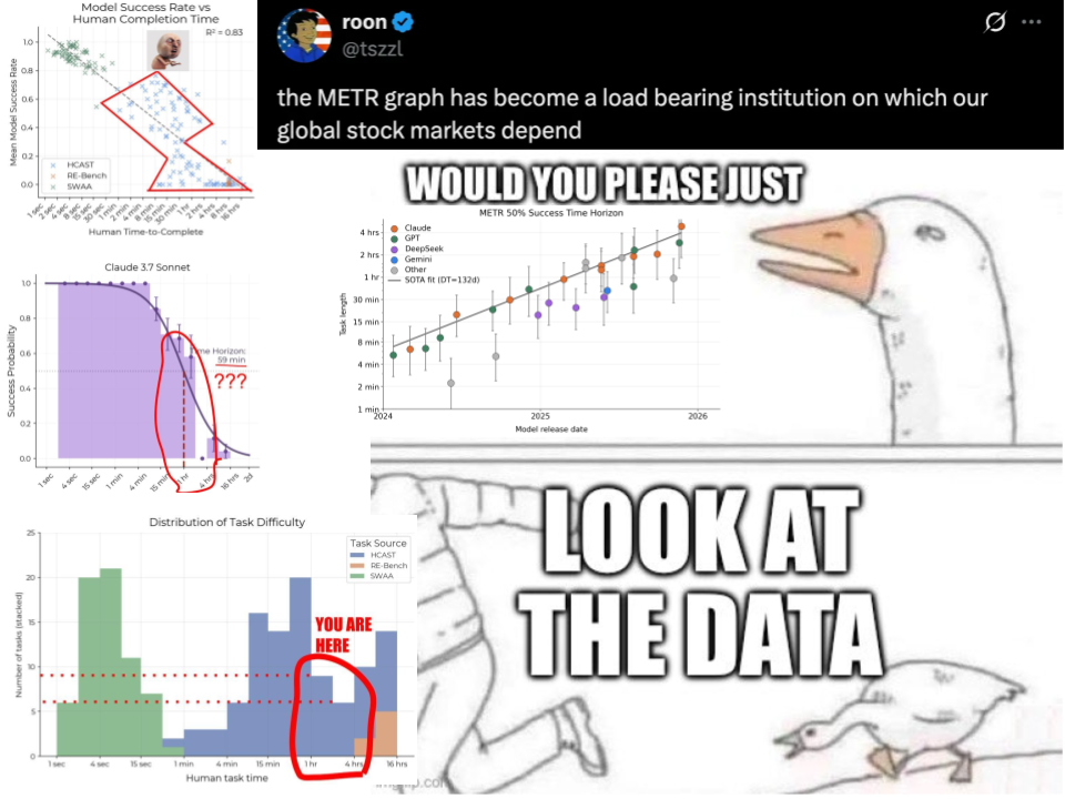 How to game the METR plot - by Shashwat Goel