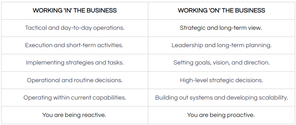 Working 'in' vs 'on' the business → and why great leaders do both