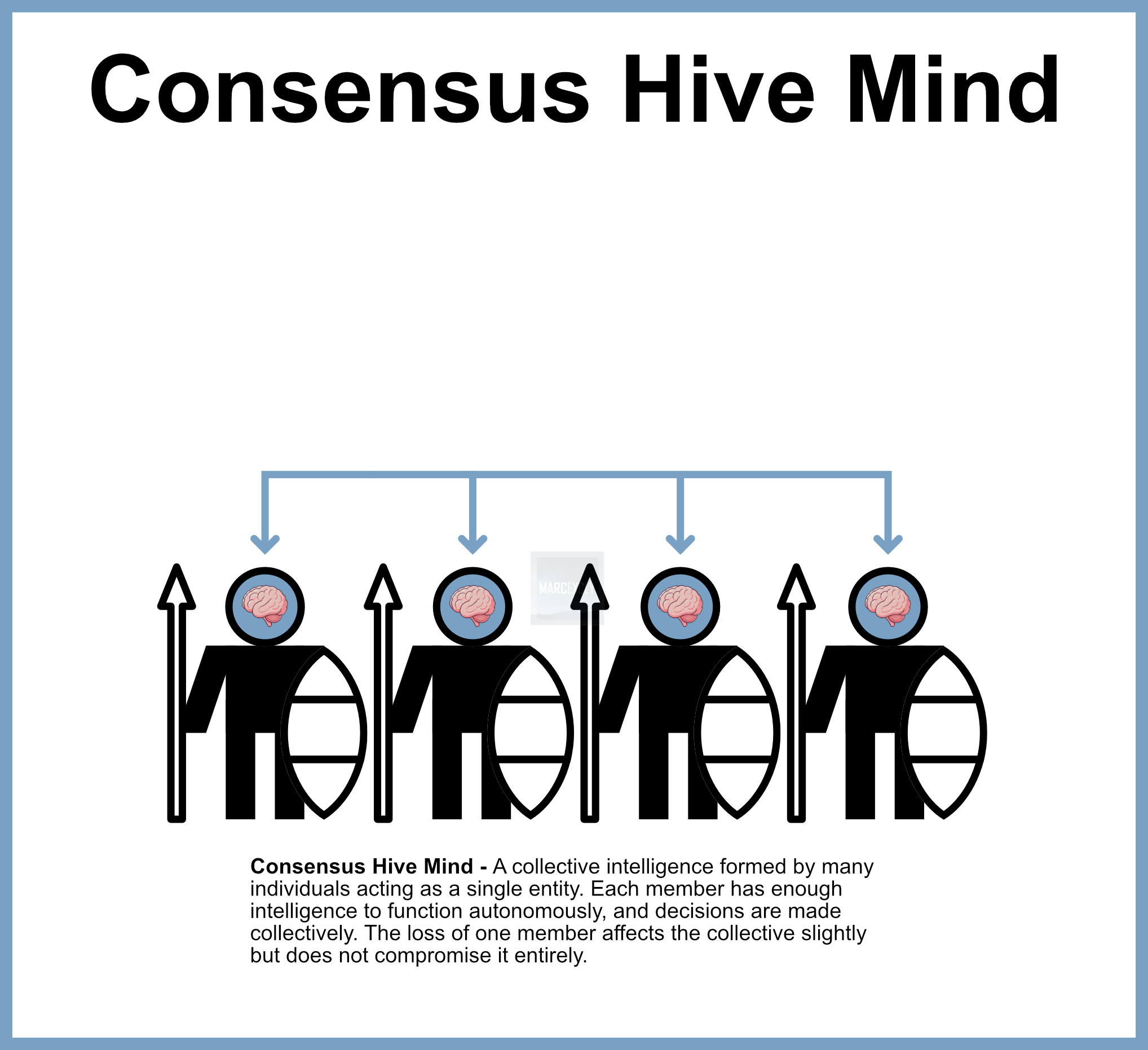 The Four Types of Hive Minds in Science Fiction