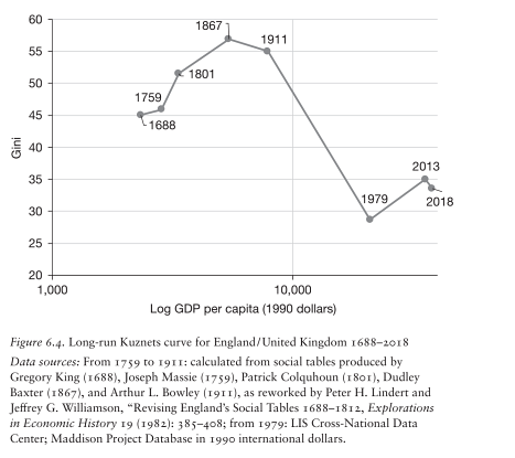 The Evolution Of Inequality Under Capitalism: A Graphic Exploration ...