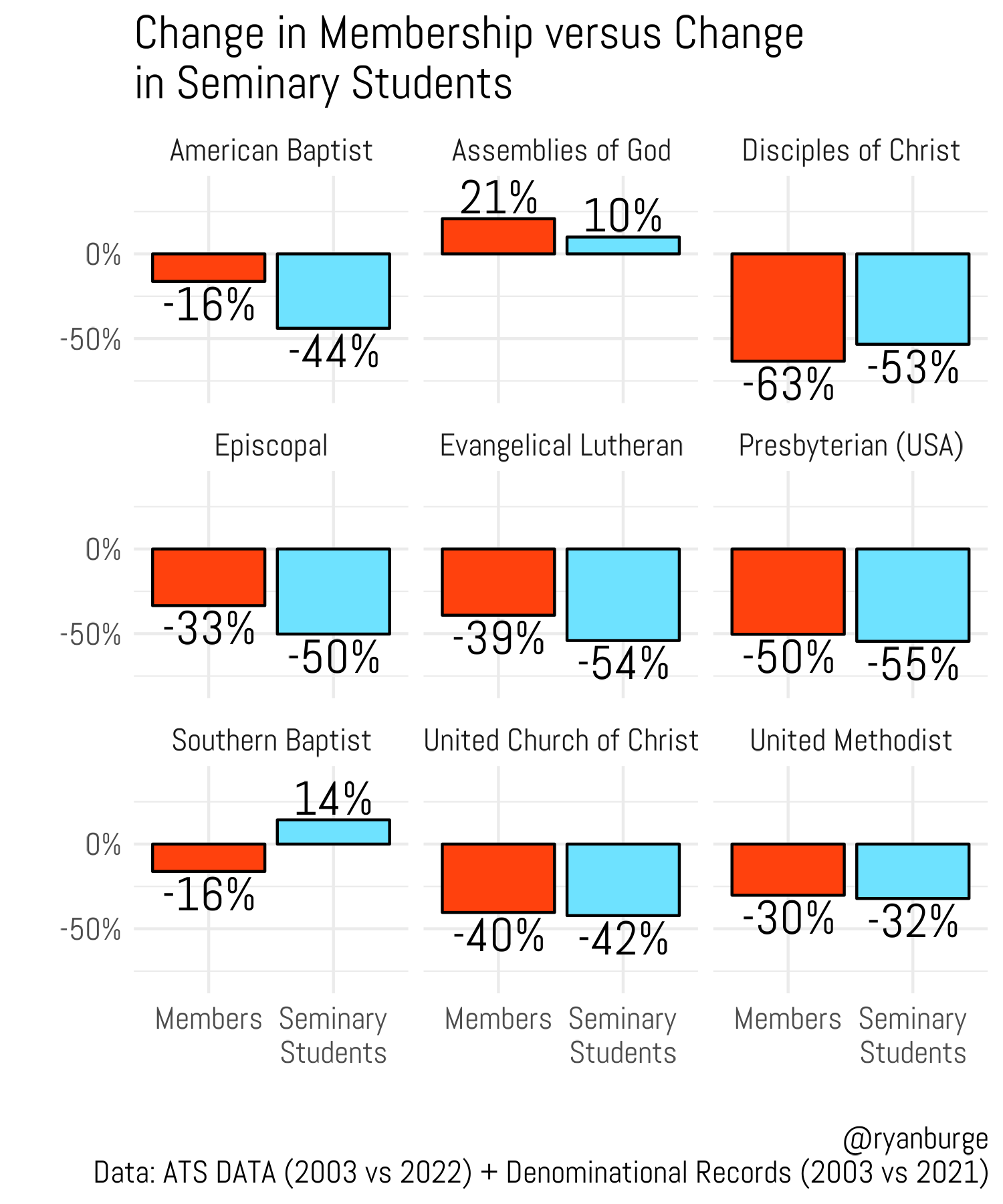 The Cost of a Seminary Education in 2023 - by Ryan Burge