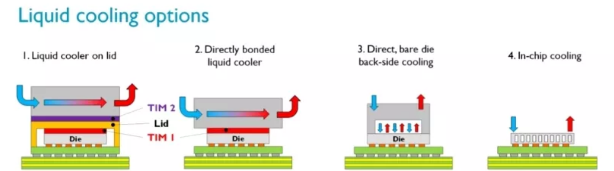 Next-Gen AI Cooling: Moving Toward Microchannel-Based Architectures