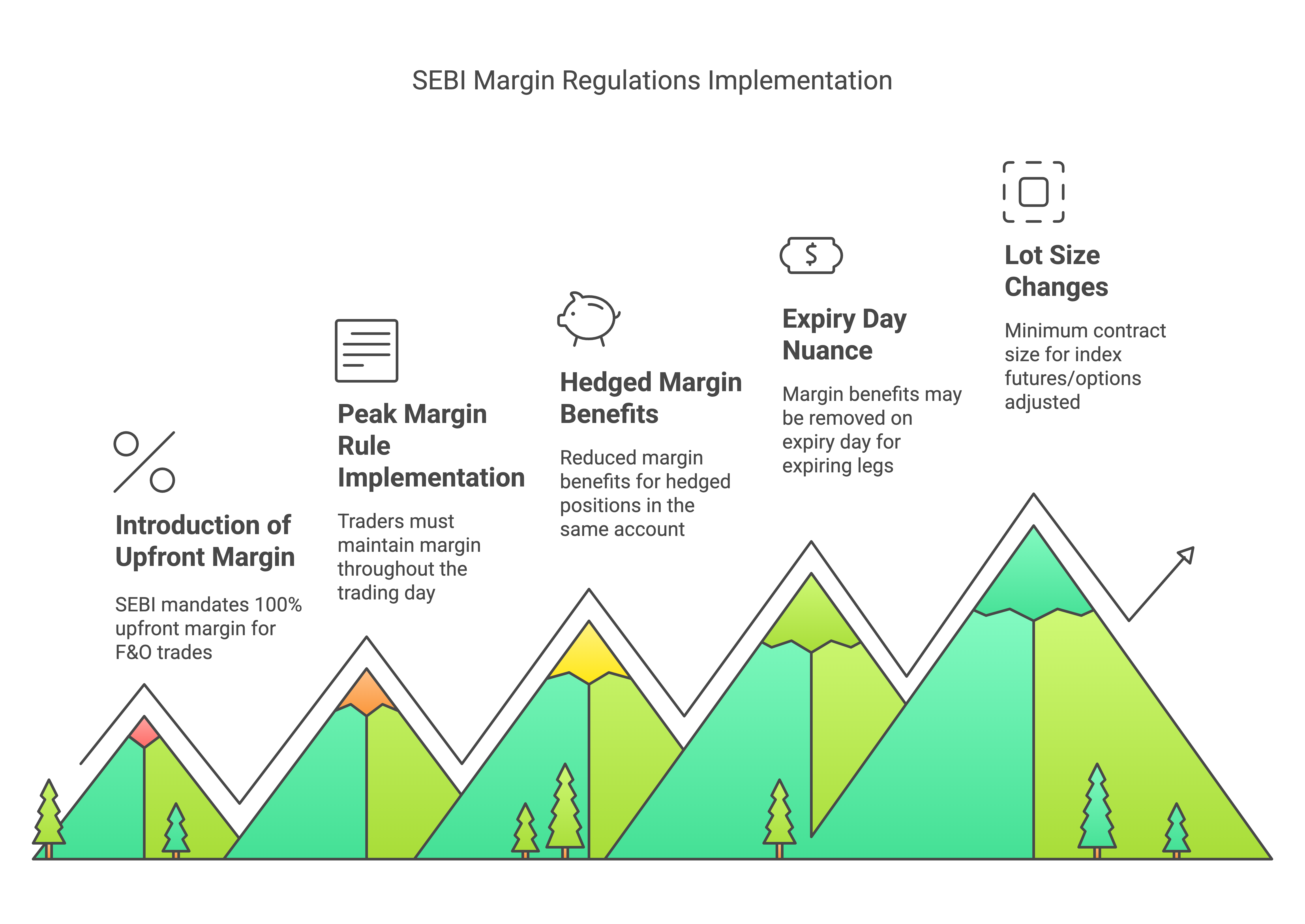 9. Margins & Capital Requirements in India
