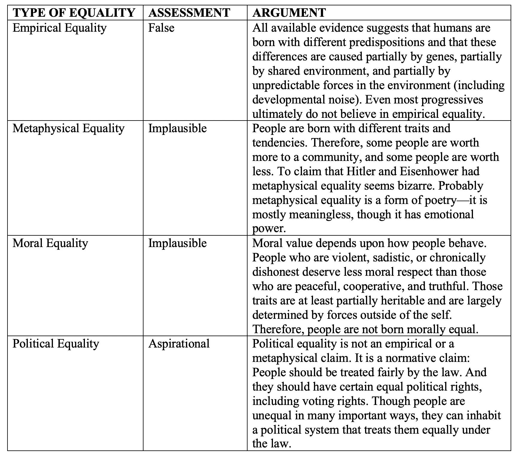 Created unequal - Aporia