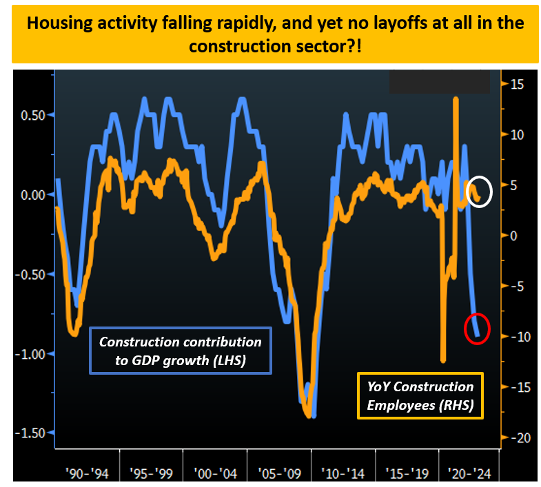 What If? - by Alfonso Peccatiello (Alf) - The Macro Compass