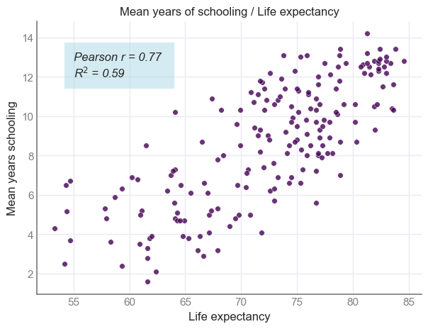 Pearson correlation: Methodology, Limitations & Alternatives — Part 1 ...