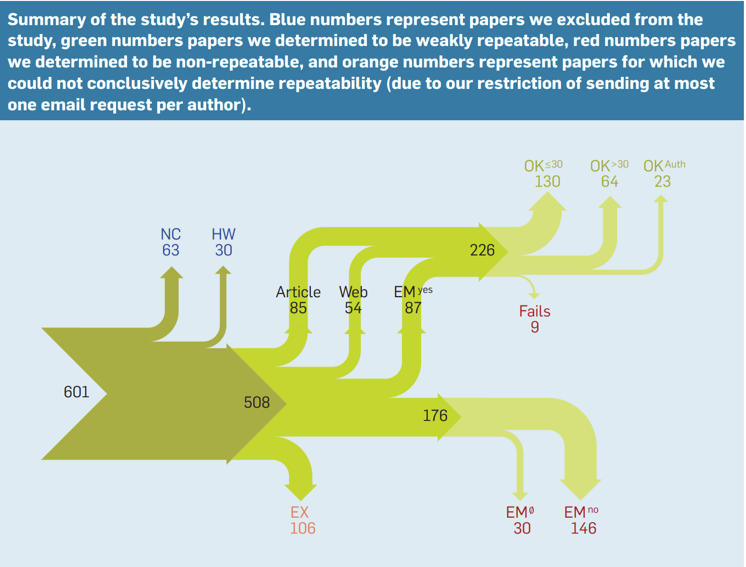 Metascience Since 2012: A Personal History - by Stuart Buck