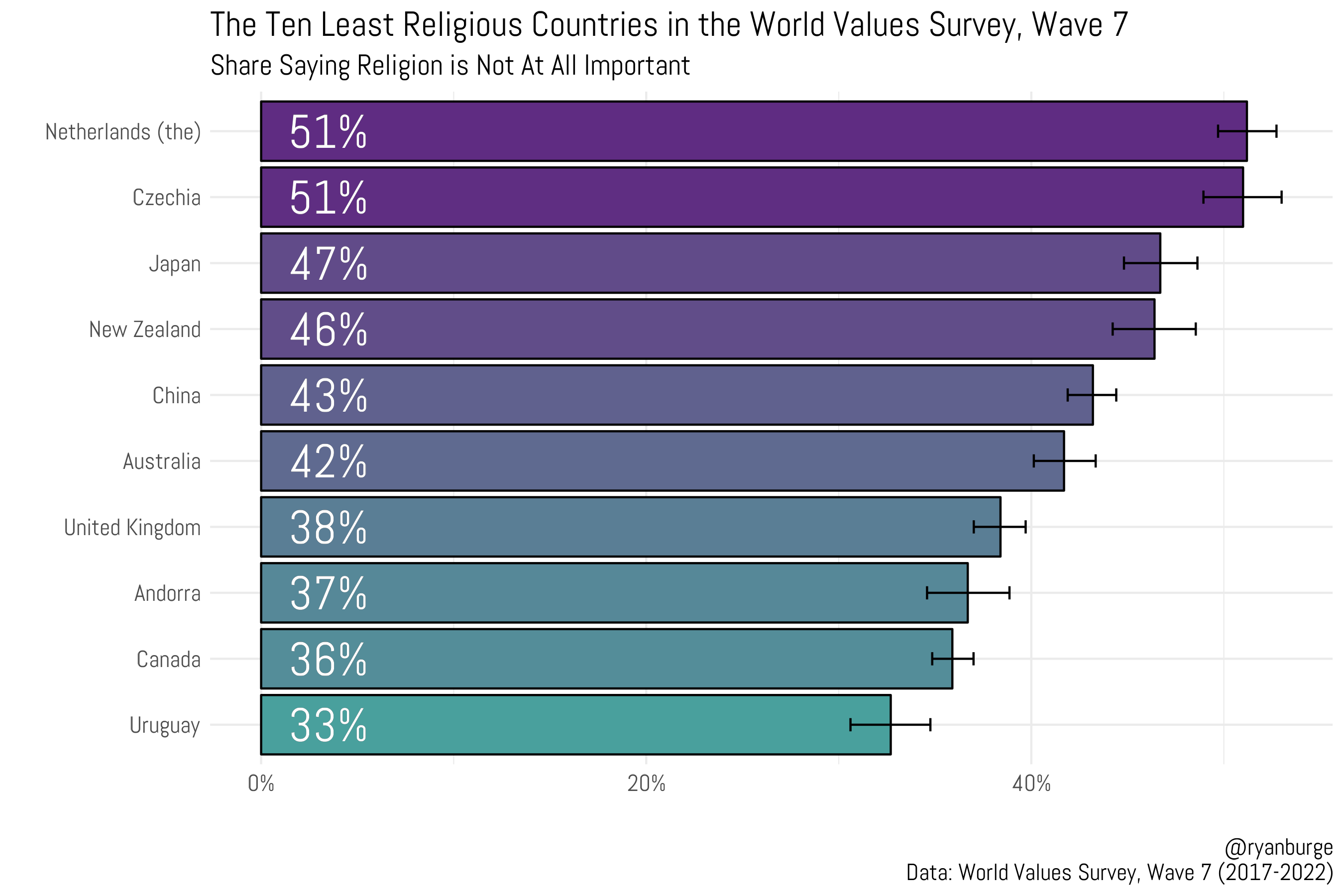 What Countries Are the Most Religious? Which Ones Are The Least?