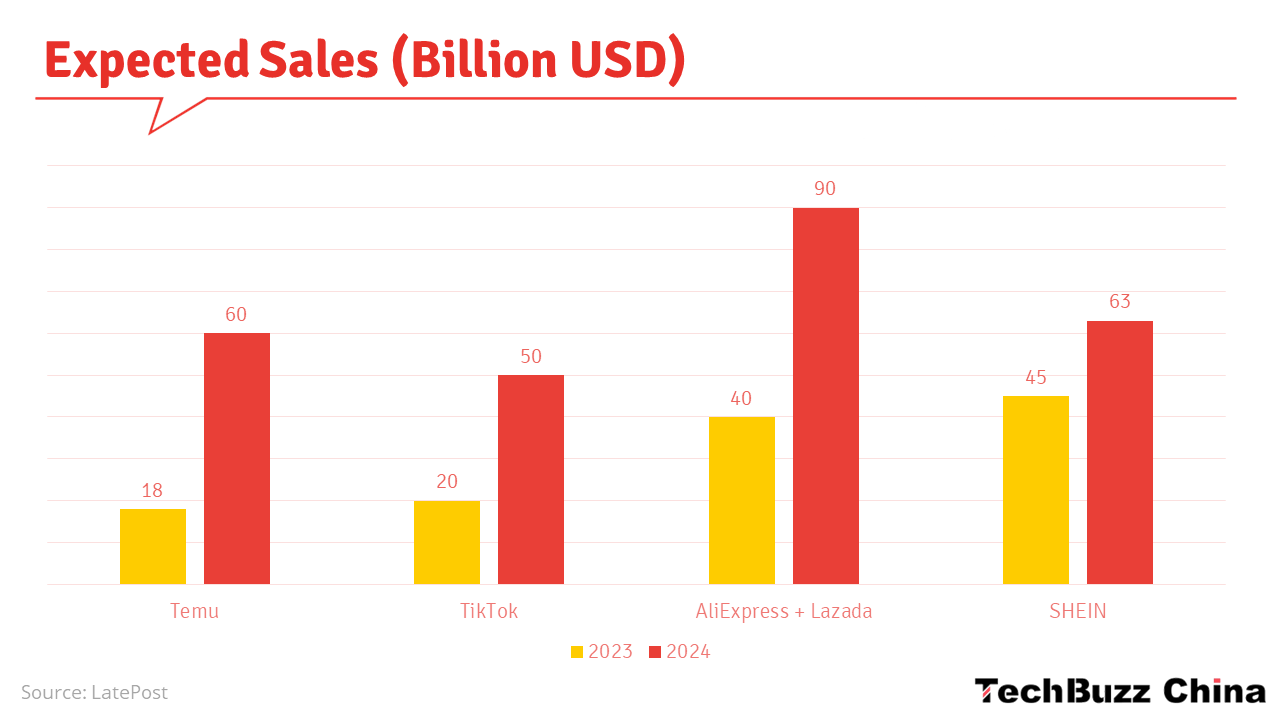 How Temu’s semi-managed model could change everything
