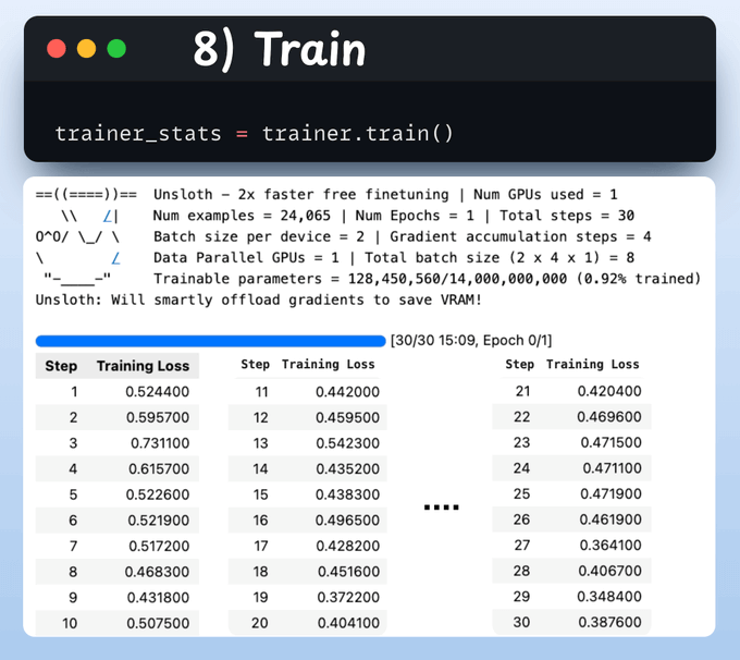 Step-by-step Guide to Fine-tune Qwen3 - by Avi Chawla