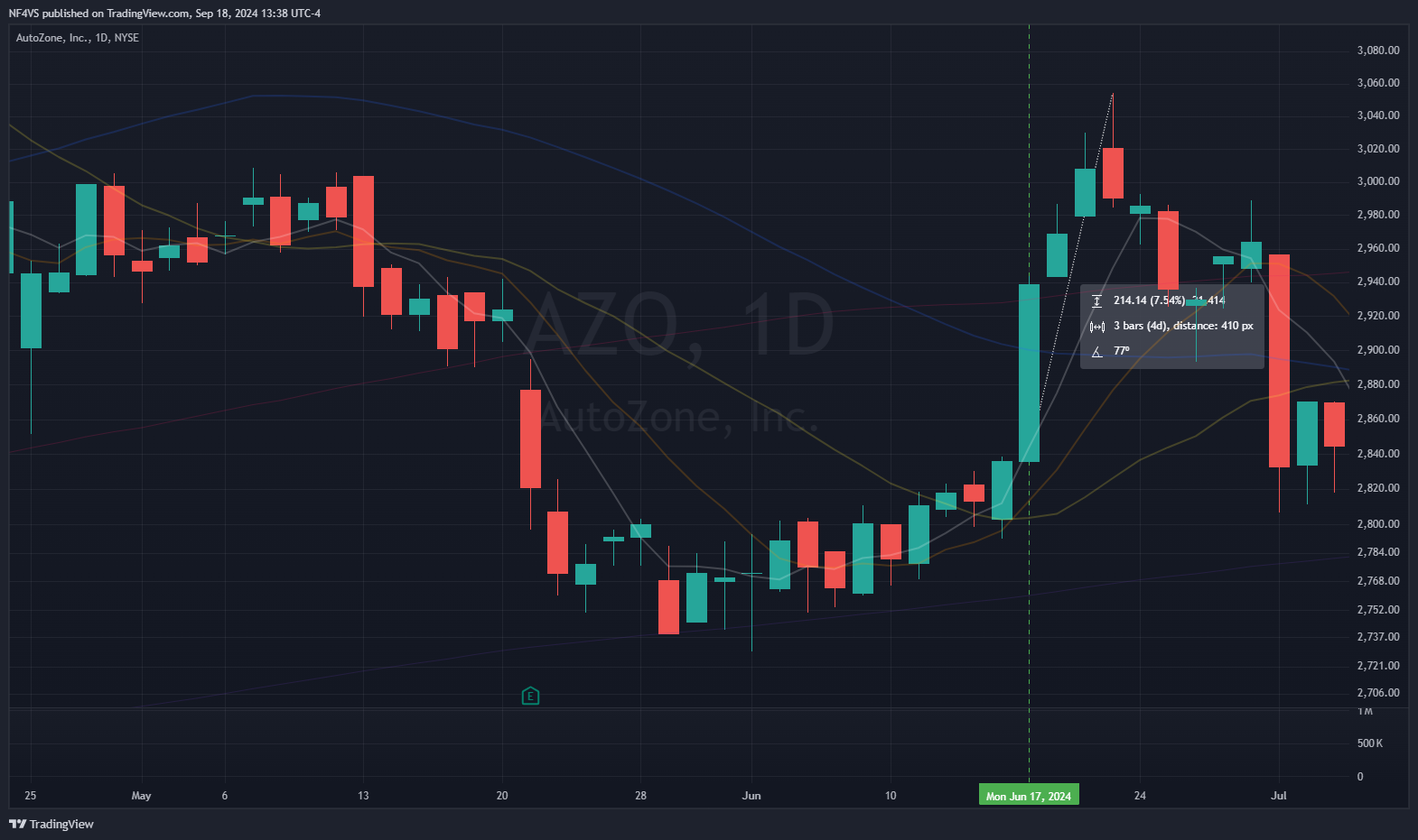 Pradeep Bonde: Stock Examples to Add to Your Collection