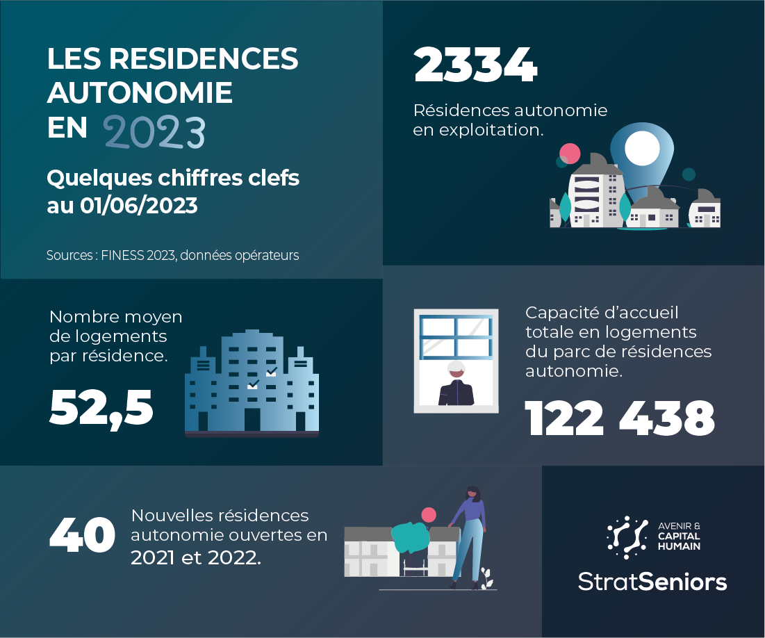 Les résidences autonomie comme solution au défi du logement