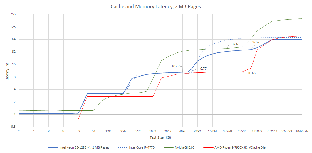 Broadwell’s eDRAM: VCache before VCache was Cool