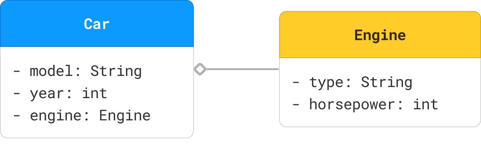 UML Class Diagram Explained with Examples