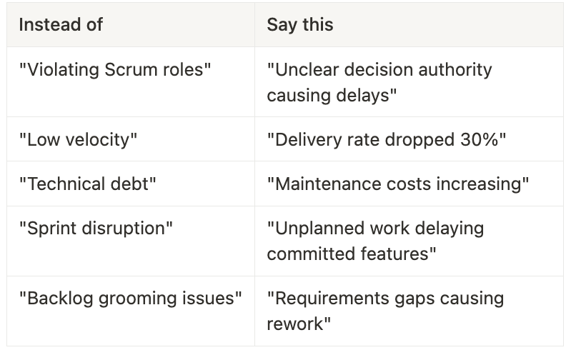 11 Rules of Thumb for When and How to Escalate Any Issue at Work