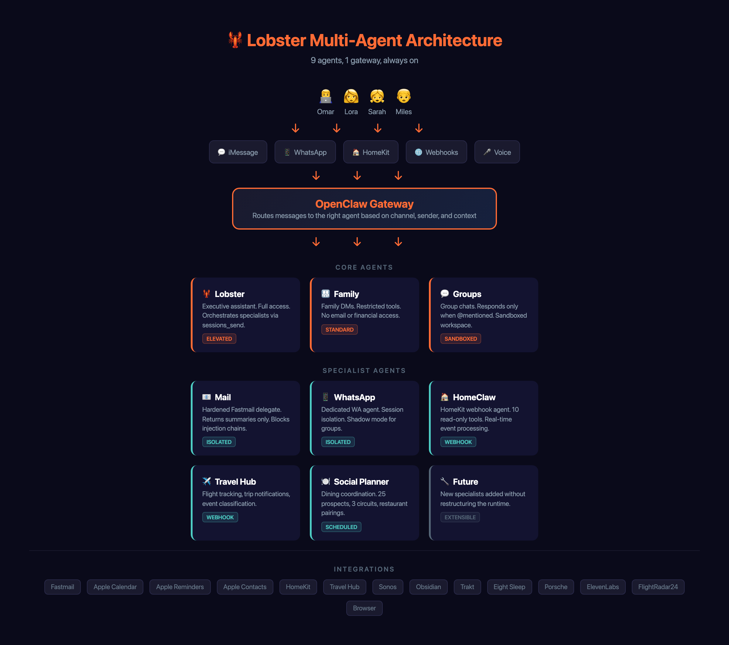 Lobster Got Hired - by Omar Shahine - OmarKnows AI