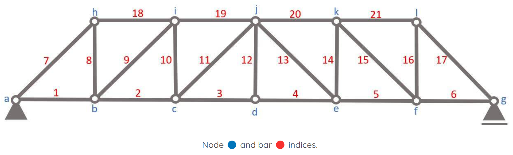 Trusses - by Laurin Ernst - Structural Basics