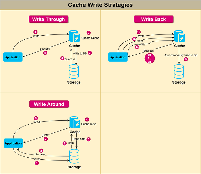 21 Software Design Tradeoffs Every Senior Developer/Software Architect ...