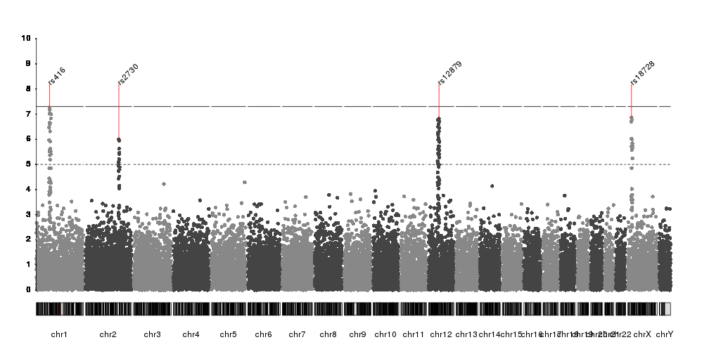Plot data along a genome with karyoploteR