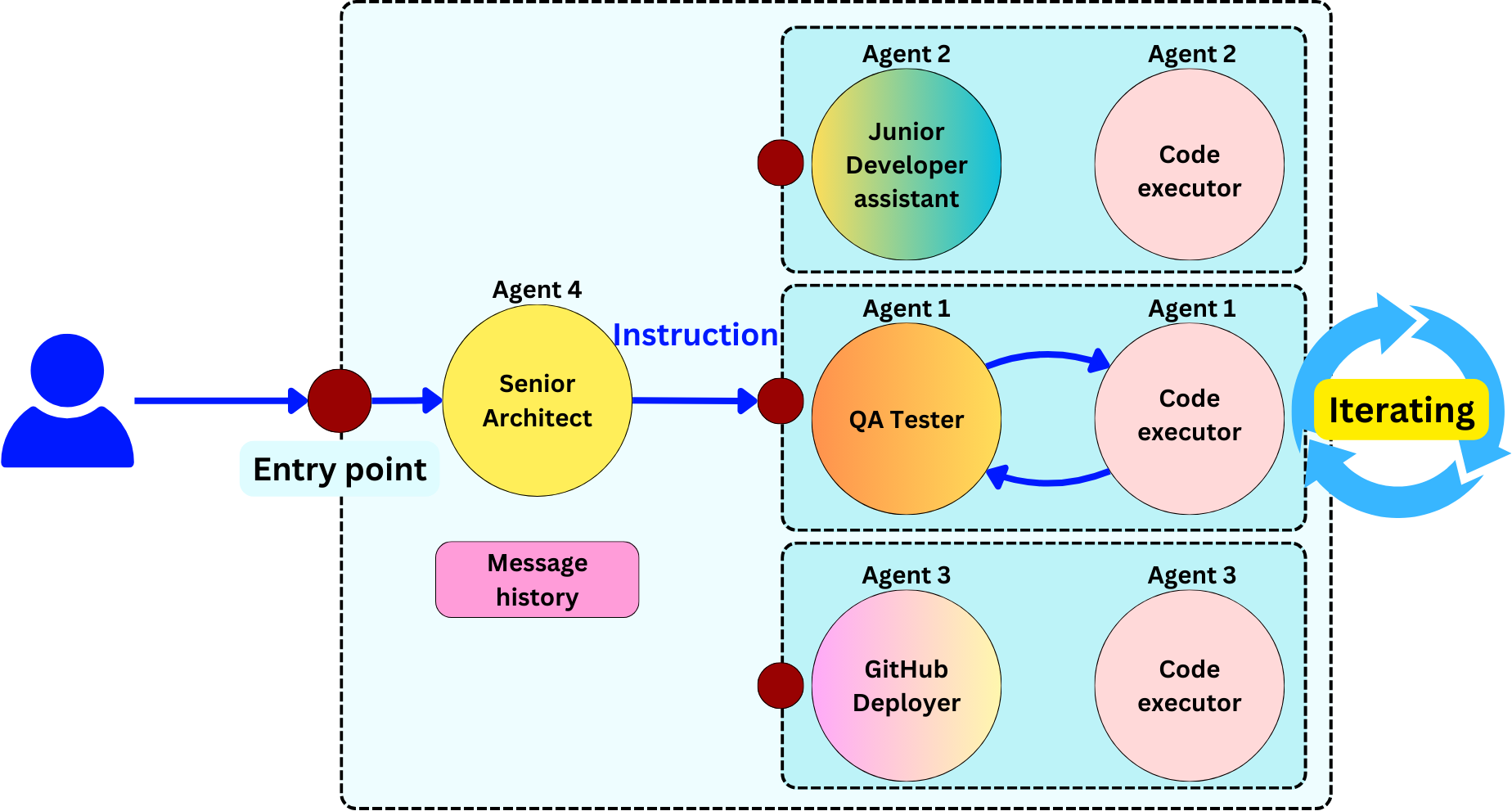 The Different Agentic Patterns - by Damien Benveniste
