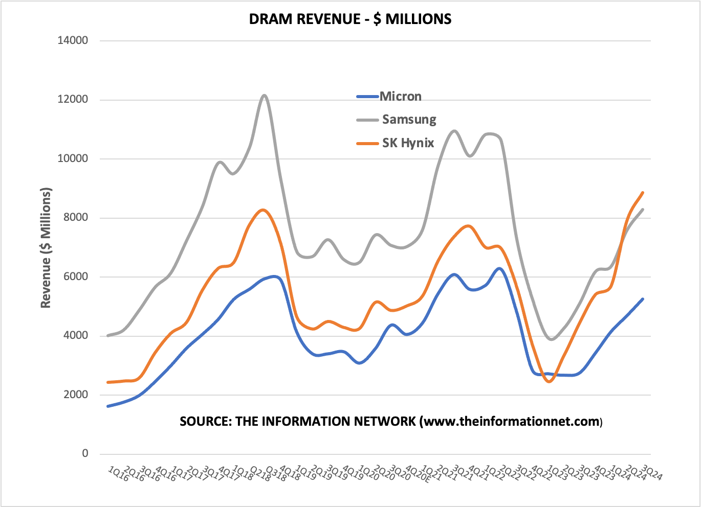 High Bandwidth Memory: Redefining the Semiconductor Ecosystem
