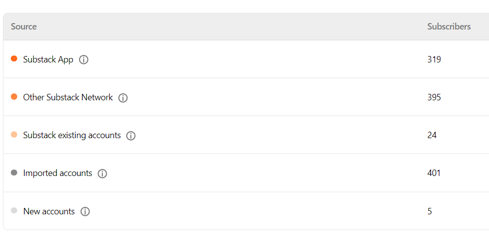 How to grow on Substack: lessons learned after 6 intense months