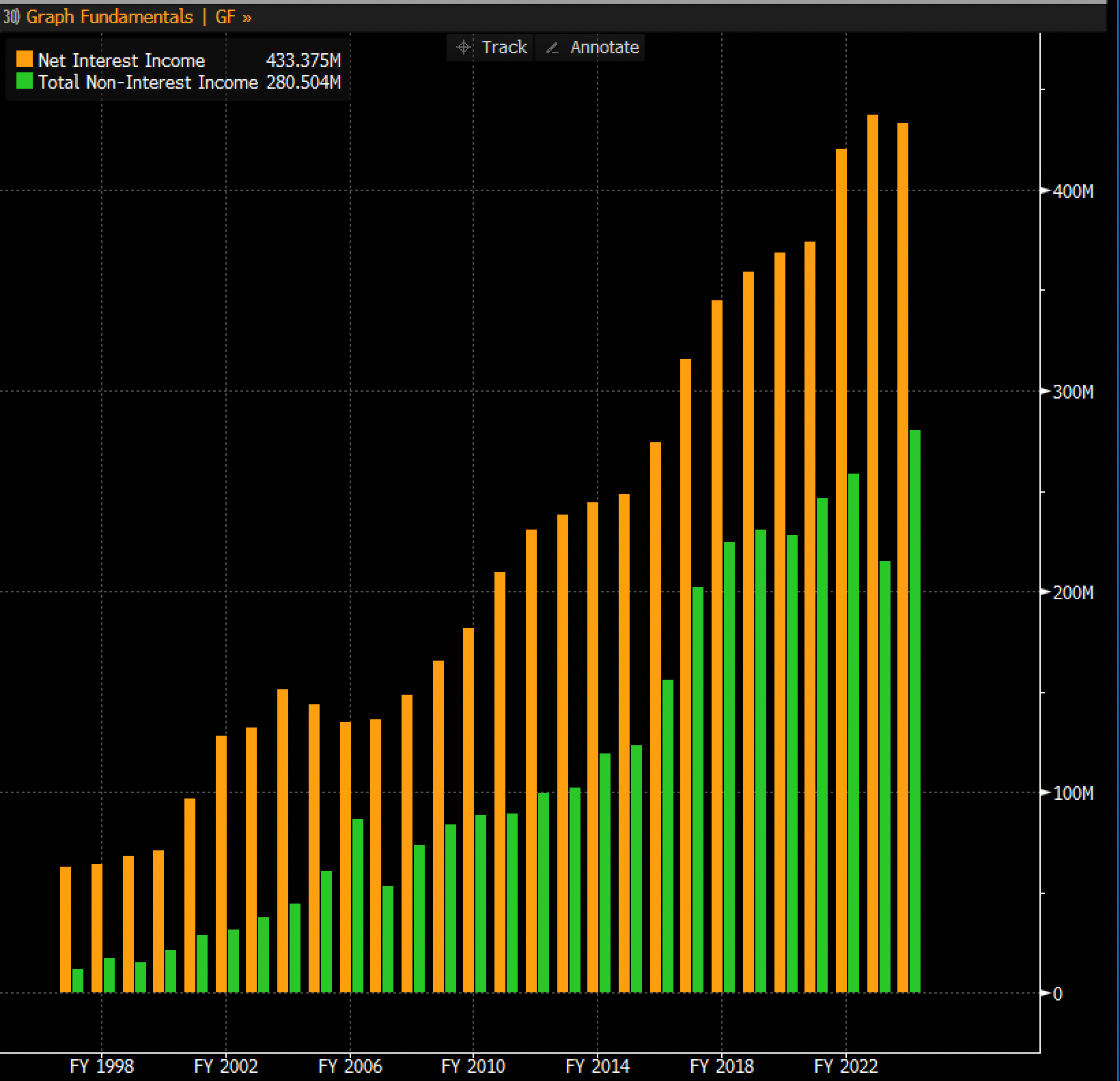 How to Value a Bank: A Practical Investor's Guide