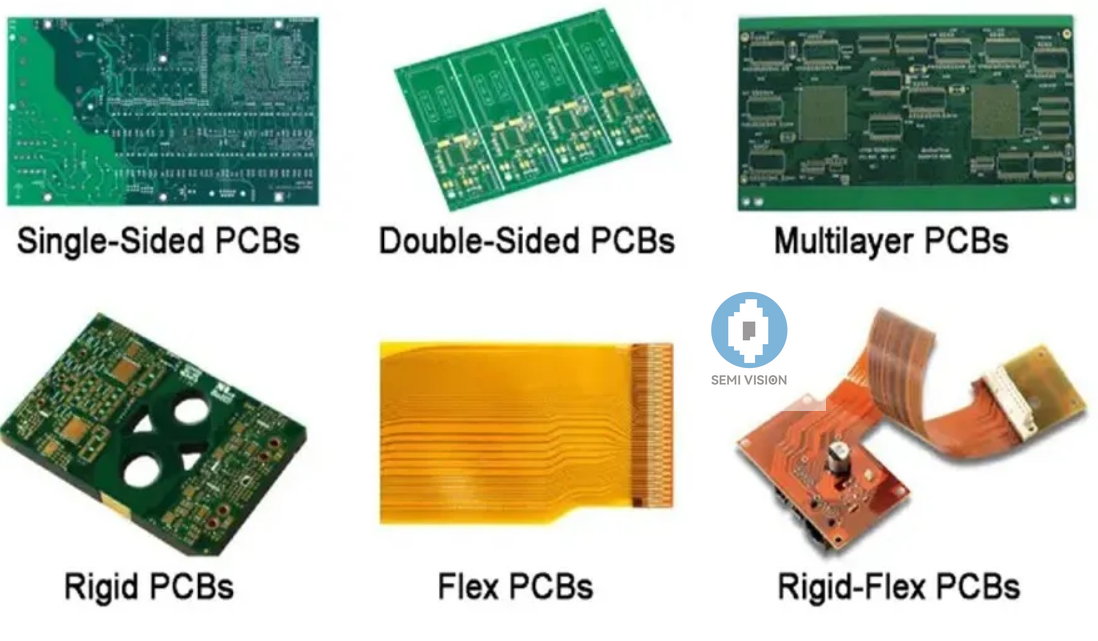 Printed Circuit Board (PCB) Global Market and Suppliers