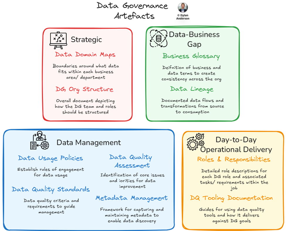 Dylan Anderson (@thedataecosystem): "To succeed with DG, you need ...