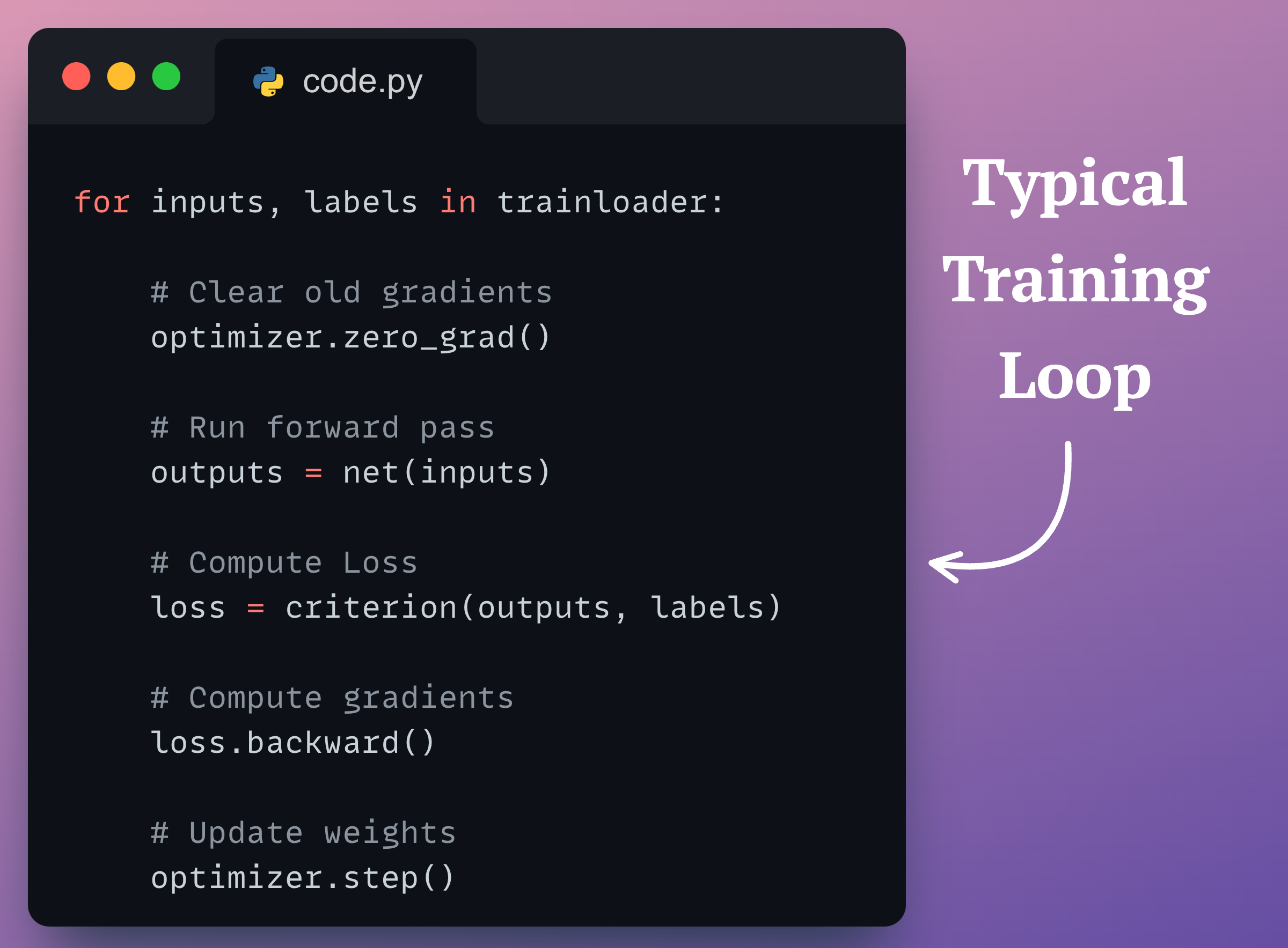 Gradient Accumulation in Neural Networks and How it Works