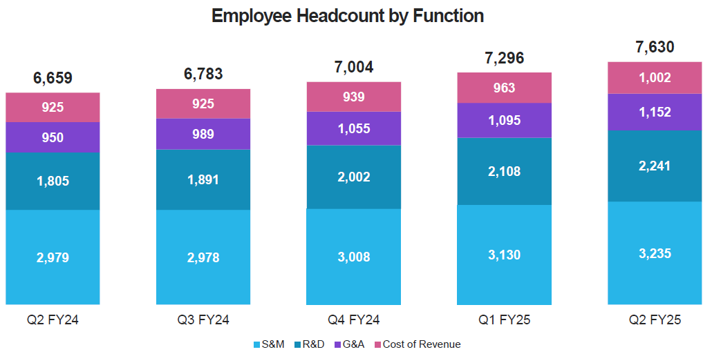 Snowflake vs. Databricks: Inside the Battle for the Data Platform Market