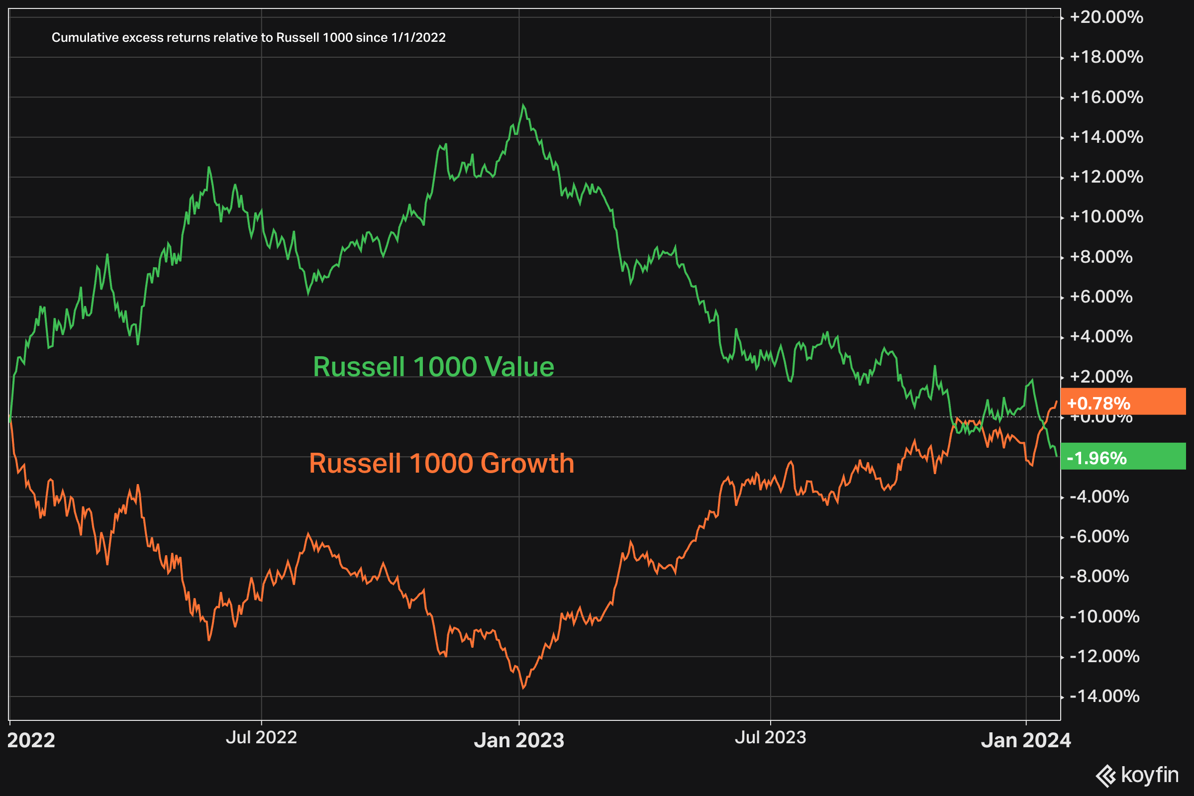 Serial Acquirers, The Art of Not Selling, and Chuck Akre's Masterclass
