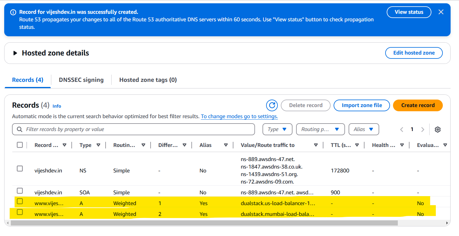 Mastering Aws Route 53 A Deep Dive Into Dns Routing Policies For Global Applications