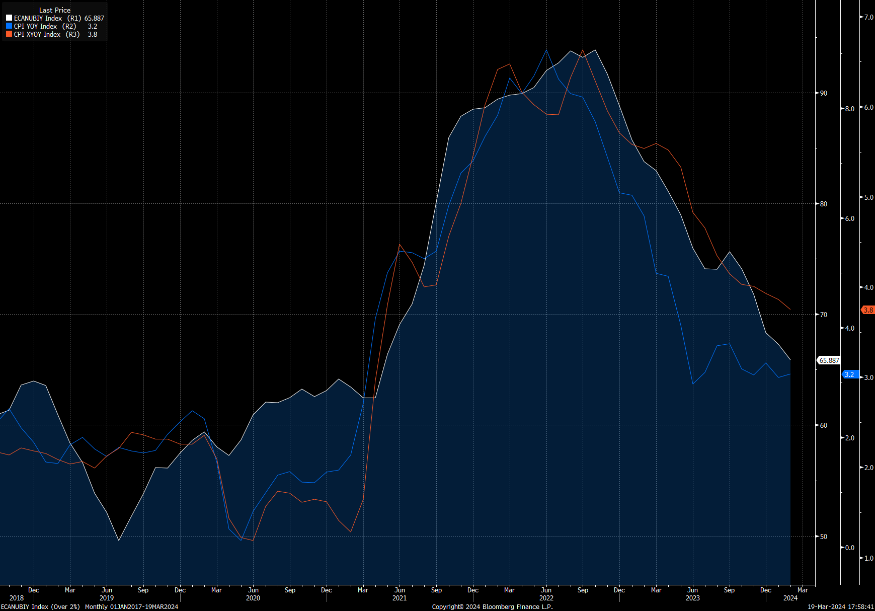 Inflation Playbook - Capital Flows