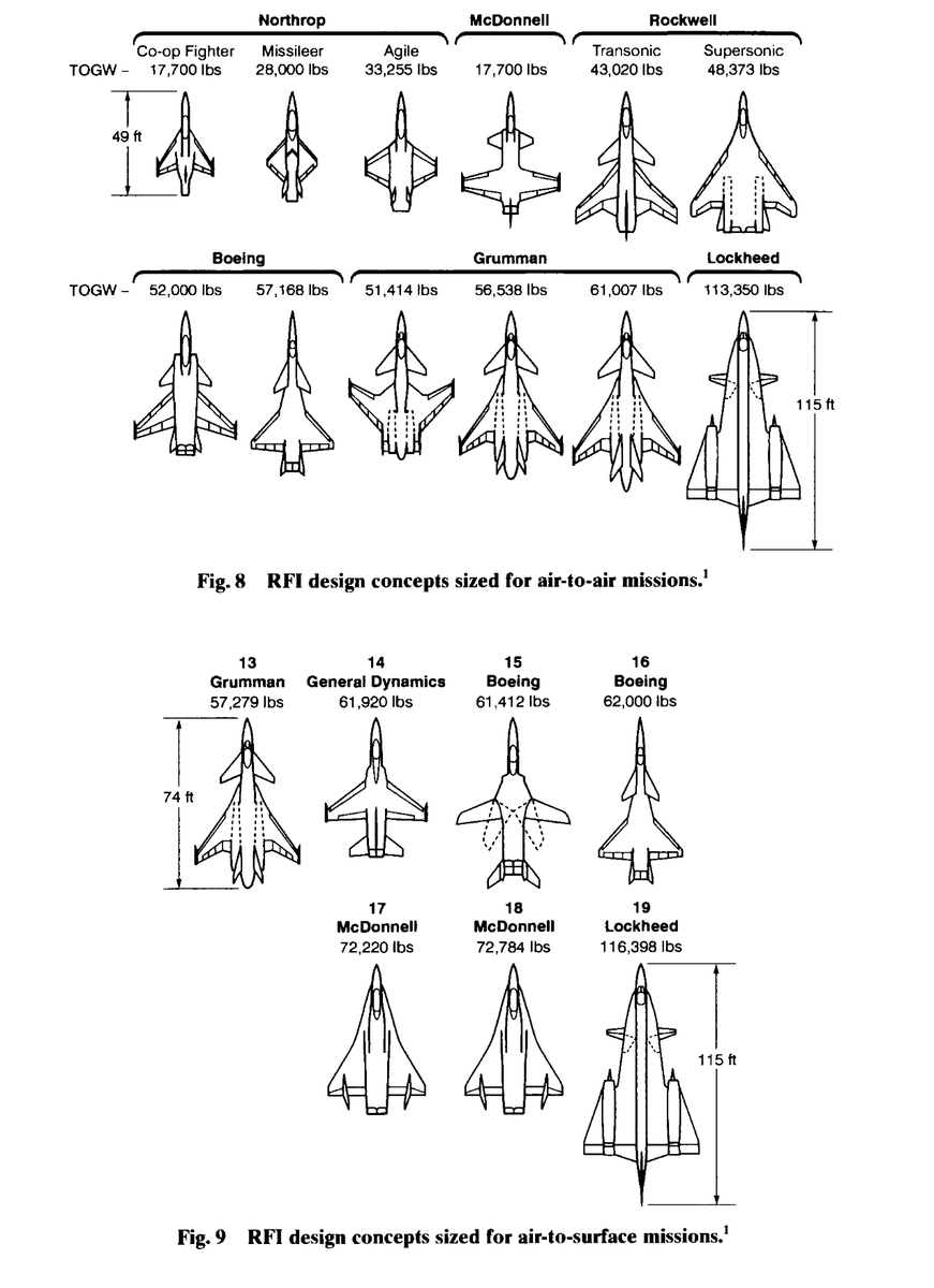 A Brief History of F-22 Development - by VLO225