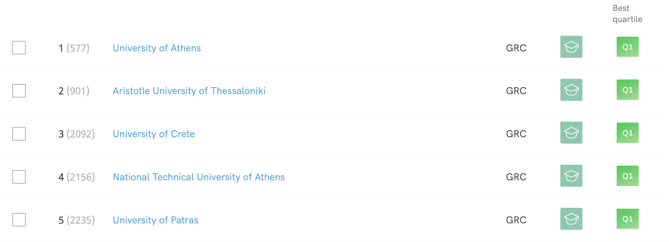 Greece's education in 7 numbers - The Greek Analyst