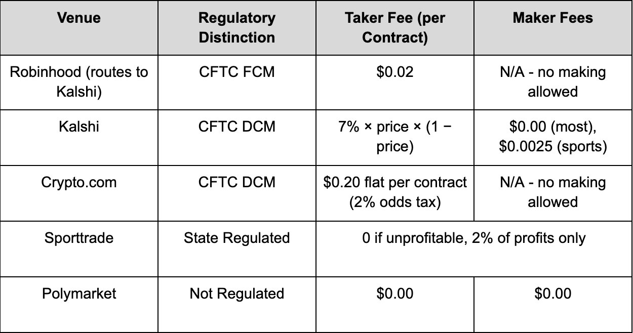 Don't Let Fees Kill Your Profits: Who Offers the Best Deal for Traders?