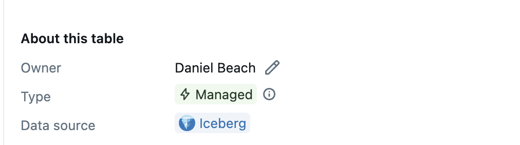 Apache Iceberg on Databricks - by Daniel Beach