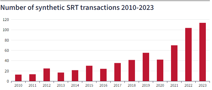 Understanding SRT/CRTs - by GreySpark Partners