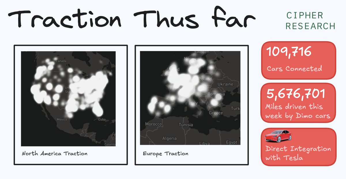 Dimo For Dummies: All You Need to Know Explained in 2 Minutes