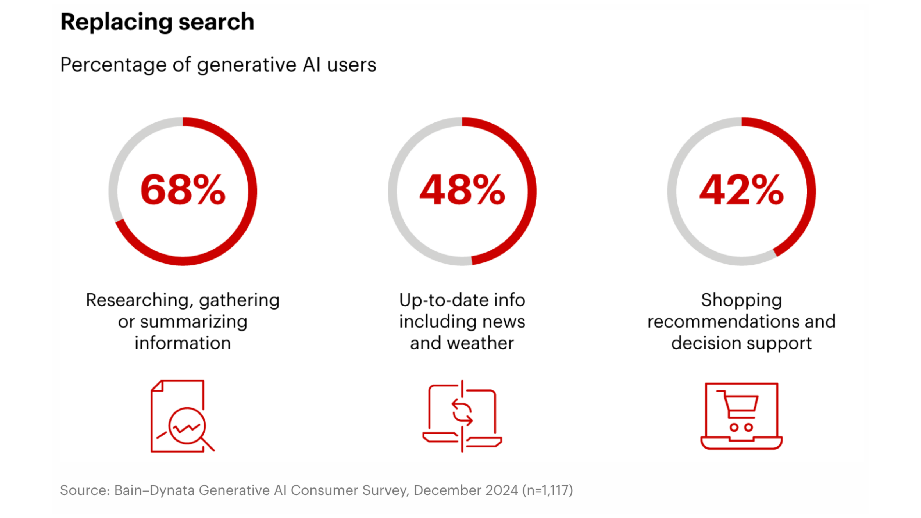 Agentic Commerce is Coming: How AI Will Reshape Online Retail