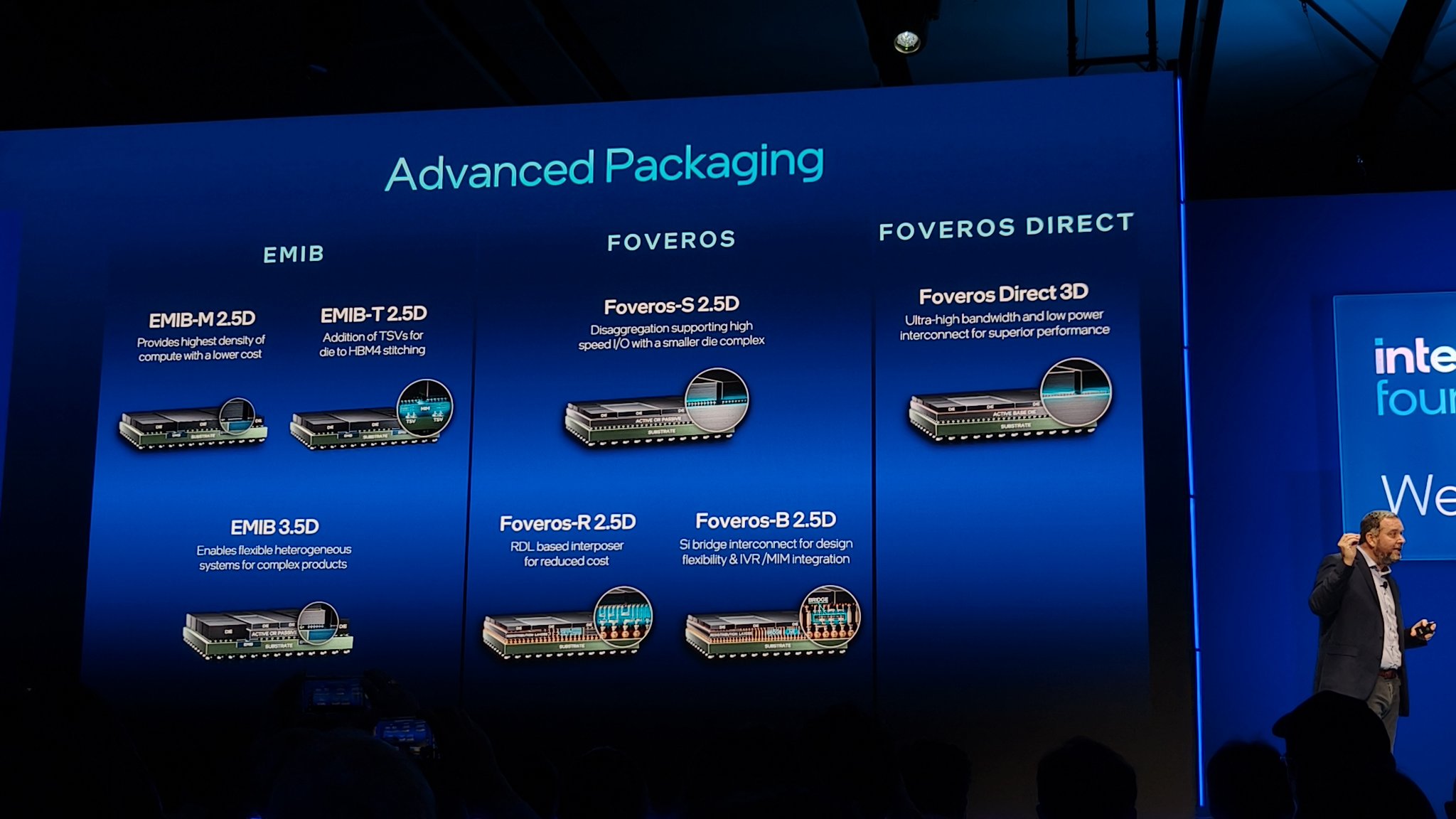 Intel’s Next Frontier: Redefining Chiplet Integration Through Advanced ...