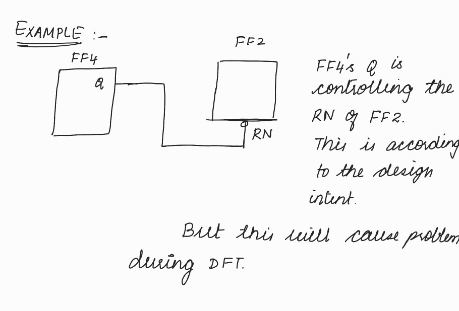 Scan DRC (Part 1) - Vidisha’s Substack