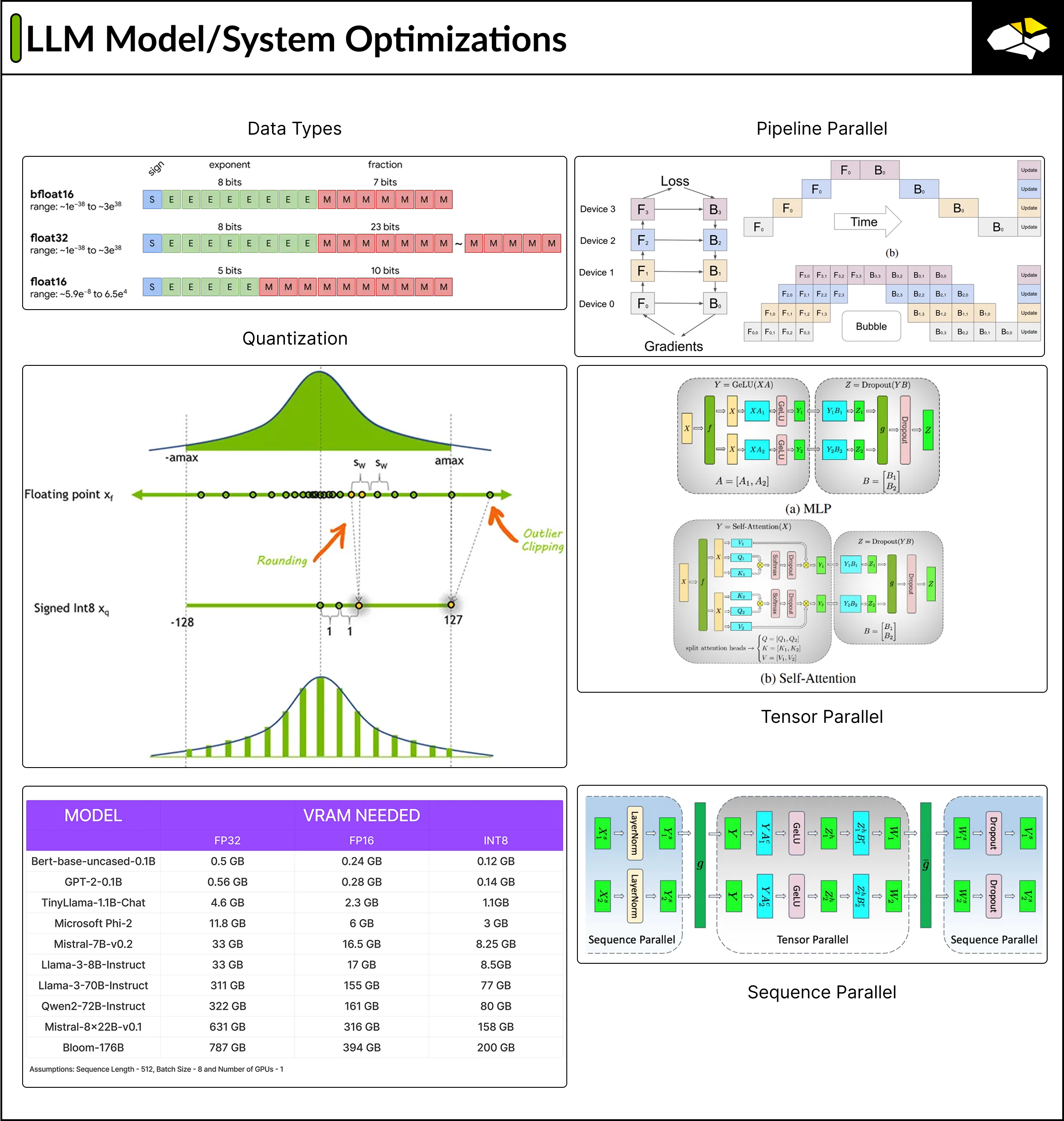 Understanding Llm Optimization Techniques By Alex Razvant