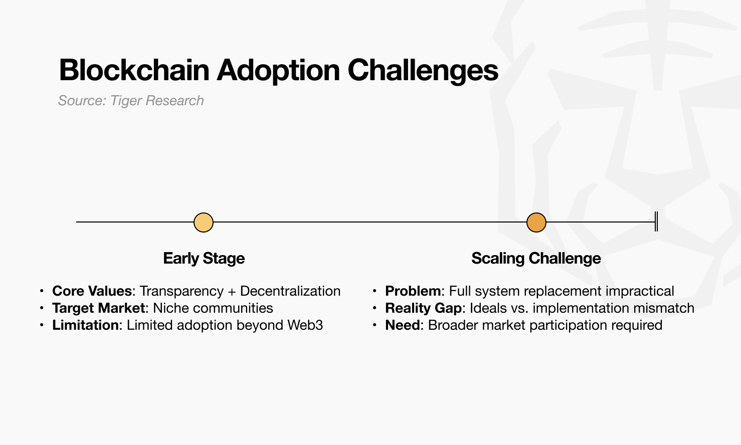 Canton Network: $6T Institutional Blockchain